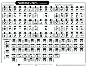 Kosa Kata Bahasa Jepang Hiragana, Katakana & Kanji