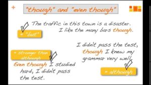 Penggunaan Although dalam Bahasa Inggris & Bedanya dengan Even Though