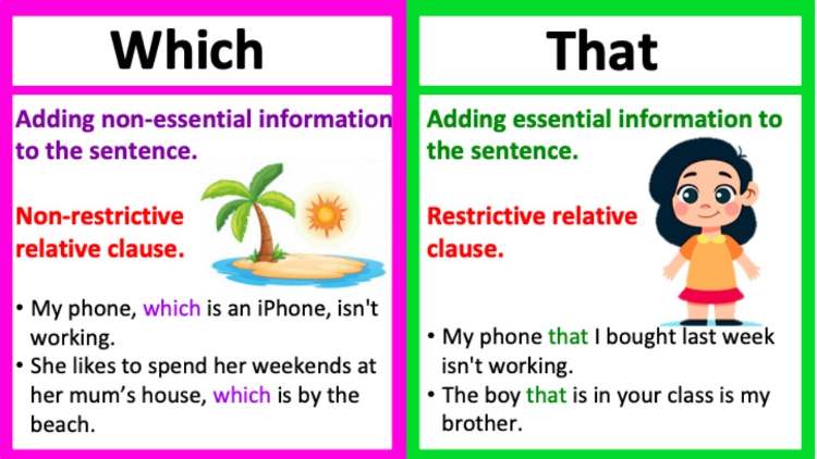 4 Relative Pronouns Dalam Bahasa Inggris Dan Contohnya
