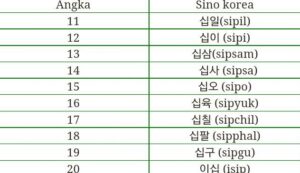 Mengenal Angka Sino Korea, Fungsi, dan Contoh Penggunaannya